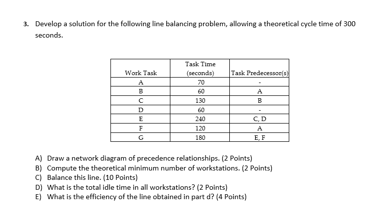 Solved Develop a solution for the following line balancing | Chegg.com