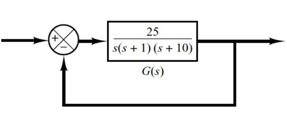 Solved Consider the system in the figure below: Draw | Chegg.com