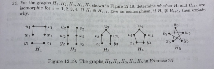 Solved 34. For the graphs H1, H2, H3, H4, Hs shown in Figure | Chegg.com
