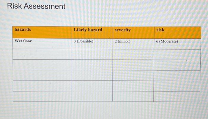 Solved Risk Assessment | Chegg.com