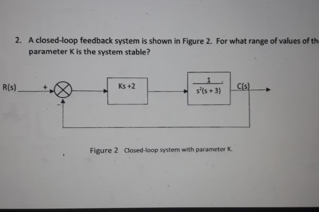 Solved 2. A closed-loop feedback system is shown in Figure | Chegg.com