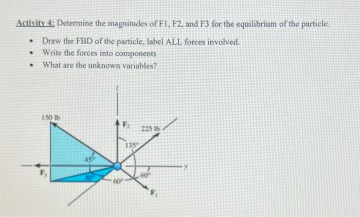 Solved Activity 4: Determine the magnitudes of F1, F2, and | Chegg.com