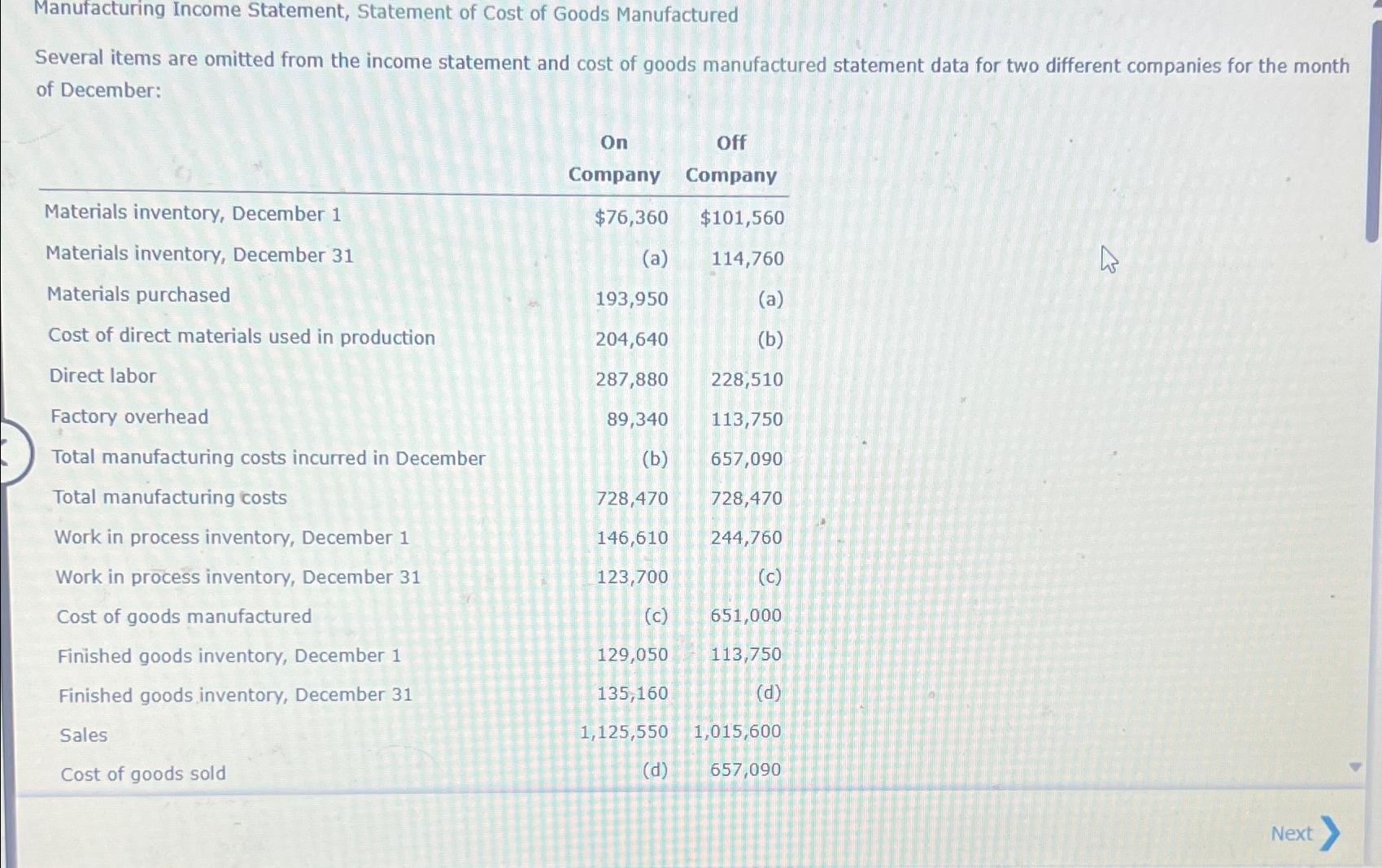 Solved Manufacturing Income Statement, Statement of Cost of | Chegg.com