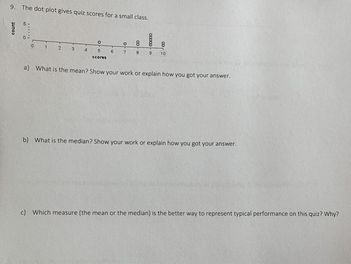 Solved 9. The dot plot gives quiz scores for a small class. | Chegg.com
