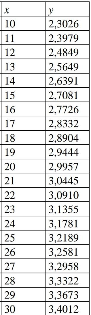 Solved NUMERICAL ANALYSIS QUESTION Please solve it readable | Chegg.com