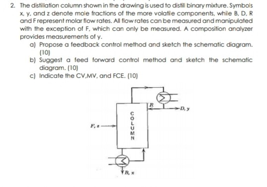 Solved 2. The distillation column shown in the drawing is | Chegg.com