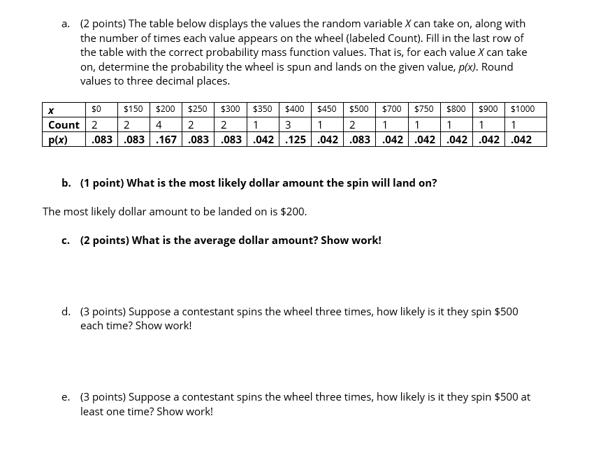 Solved a. (2 ﻿points) ﻿The table below displays the values | Chegg.com