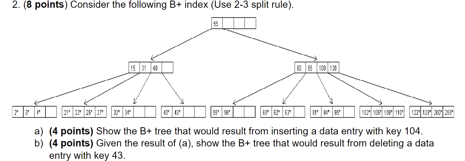 Solved a) (4 ﻿points) ﻿Show the B+ ﻿tree that would result | Chegg.com