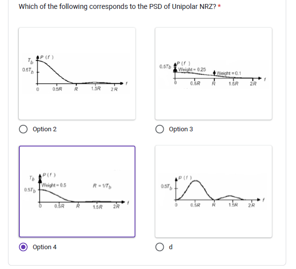 Solved Which of the following corresponds to the PSD of | Chegg.com