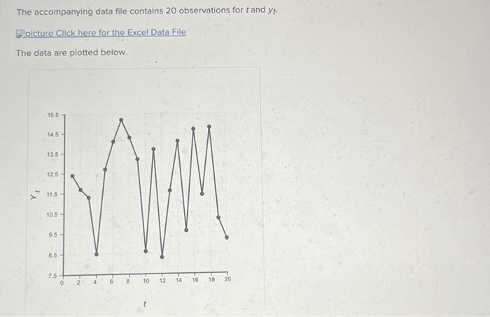 Solved The accompanying data file contains 20 observations | Chegg.com
