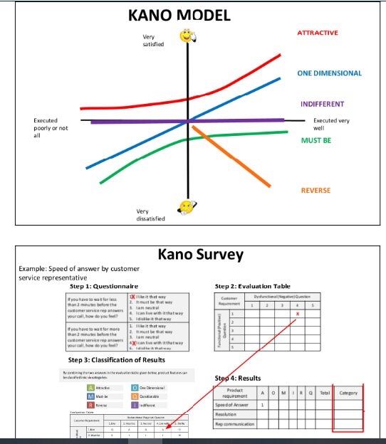 Solved T5Q01 1. Create a KANO MODEL (diagram) on a VIDEO | Chegg.com