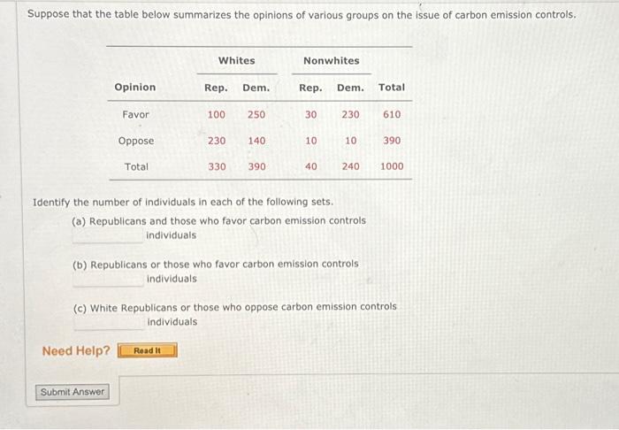 Solved Suppose that the table below summarizes the opinions | Chegg.com