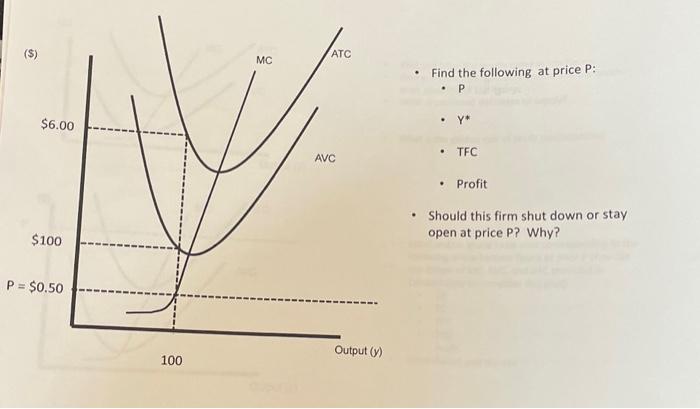 Solved - Find the following at price P : - P - Y∗ - TFC - | Chegg.com