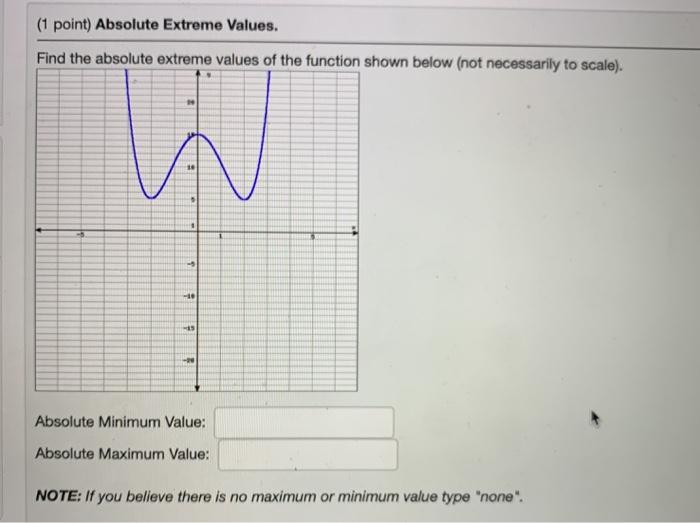 Solved (1 point) Absolute Extreme Values. Find the absolute | Chegg.com