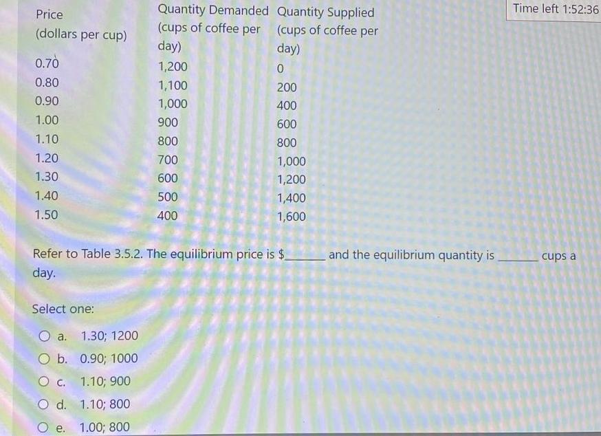 Solved \table[[\table[[Price],[(dollars per | Chegg.com