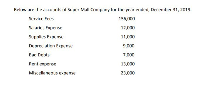 Solved Prepare a Statement of Comprehensive Income | Chegg.com