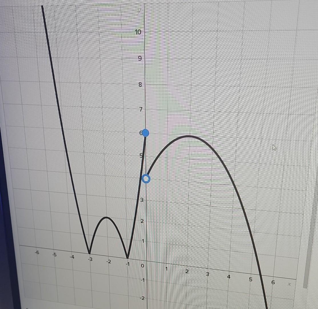 Solved For the graph shown below, find all values of x for | Chegg.com Solved For the graph shown below, find all values of x for | Chegg.com