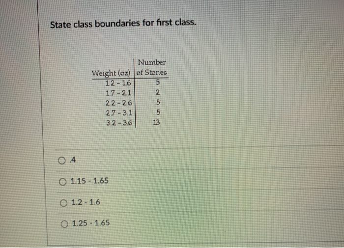 Solved State class boundaries for first class. Number Weight | Chegg.com