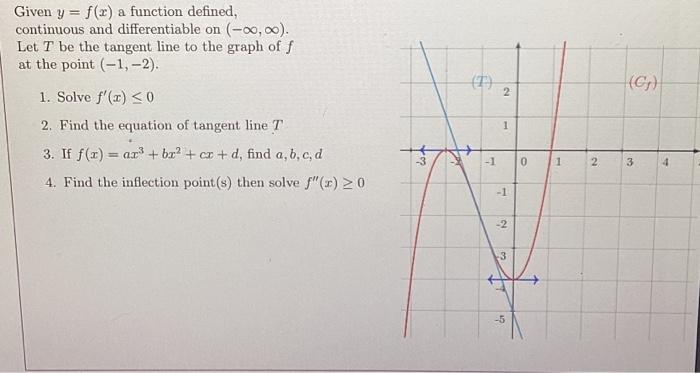 Solved Given y=f(x) a function defined, continuous and | Chegg.com