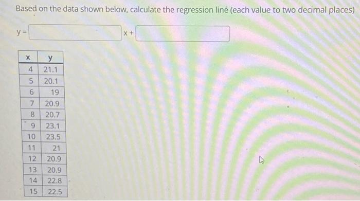 Solved Based on the data shown below, calculate the | Chegg.com