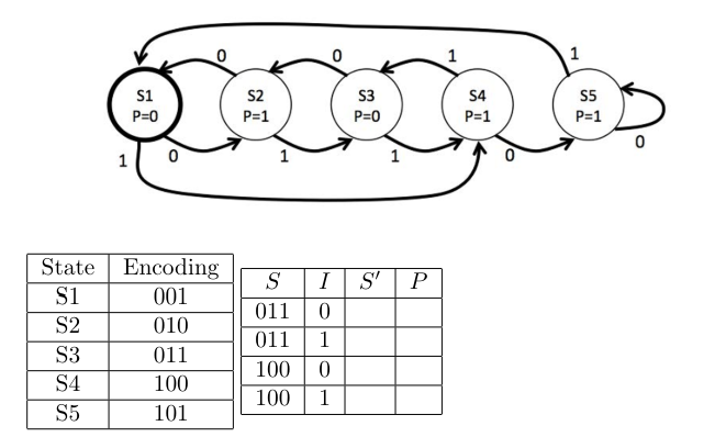 Solved Consider the 1-input, 1-output finite state machine | Chegg.com