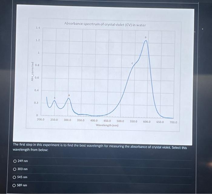 Solved The first step in this experiment is to find the best | Chegg.com
