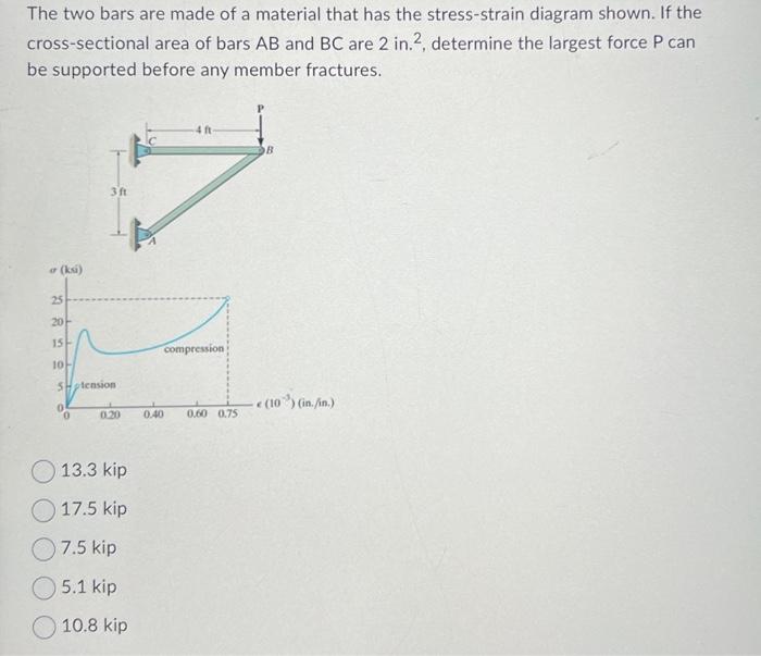 Solved The two bars are made of a material that has the | Chegg.com
