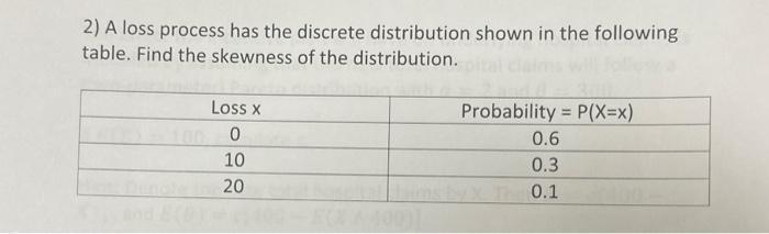 Solved 2) A loss process has the discrete distribution shown | Chegg.com