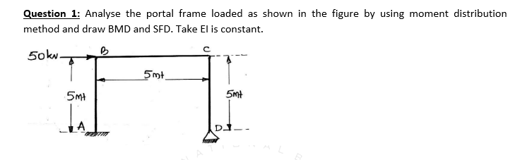 Solved Question 1: Analyse the portal frame loaded as shown | Chegg.com