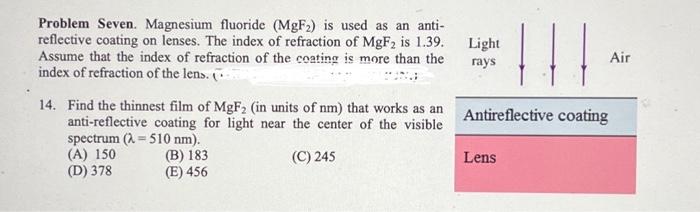 Solved Problem Seven. Magnesium fluoride (MgF2) is used as | Chegg.com