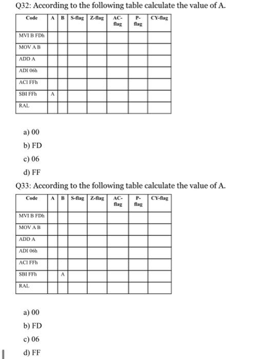 Solved Q23: According to the following table calculate the | Chegg.com