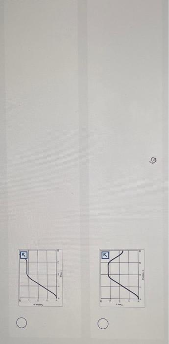 A graph of the vertical velocity vy of an elevator | Chegg.com