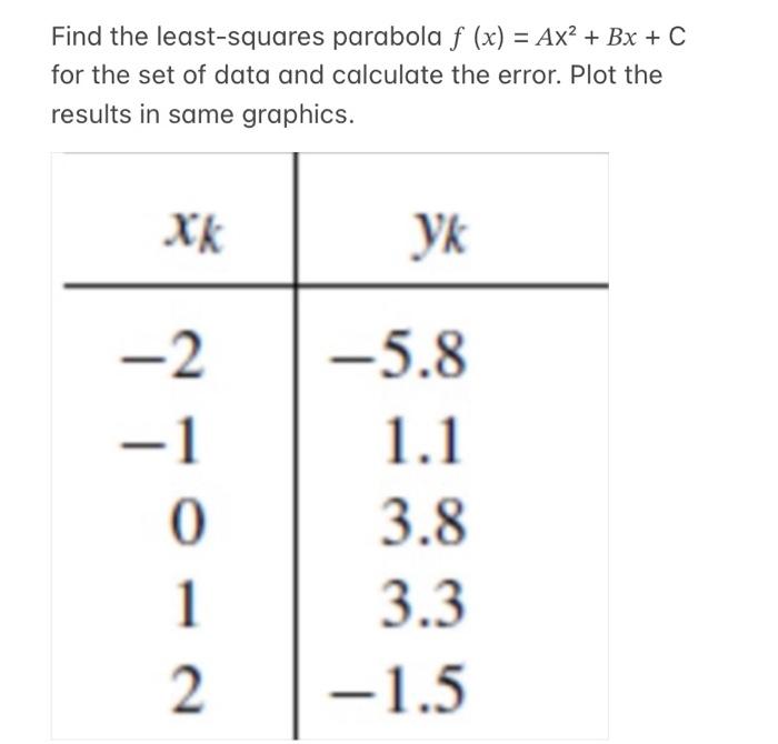 Solved Find the least-squares parabola f(x)=Ax2+Bx+C for the | Chegg.com