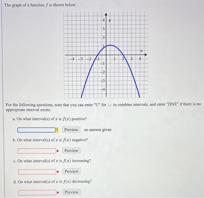 Solved The graph of a function f is shown below. For the | Chegg.com