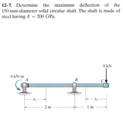 Solved 12-7. ﻿Determine the maximum deflection of | Chegg.com