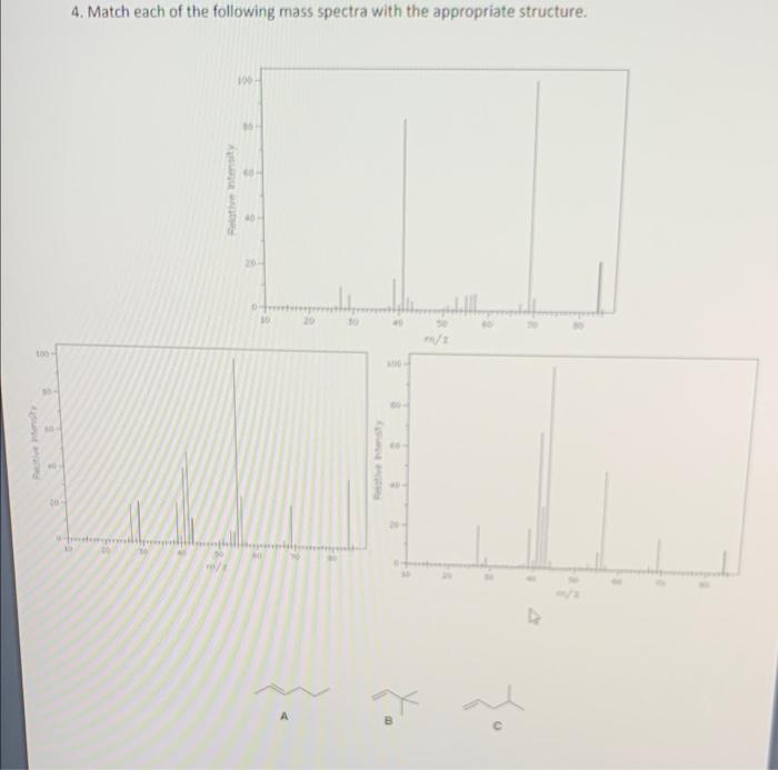 Solved 4. Match each of the following mass spectra with the | Chegg.com