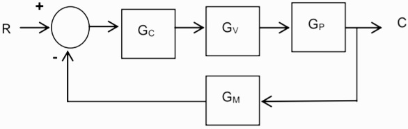 Solved Obtain the equation of the transfer function of the | Chegg.com
