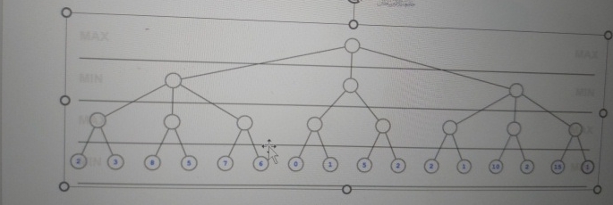 Solved Consider the following game tree. Assume it is the | Chegg.com