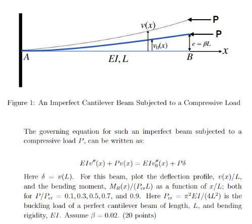 Solved For a beam with an initial imperfection, say v0(x), | Chegg.com