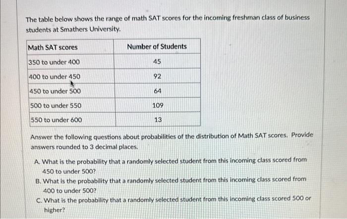 Solved The table below shows the range of math SAT scores | Chegg.com