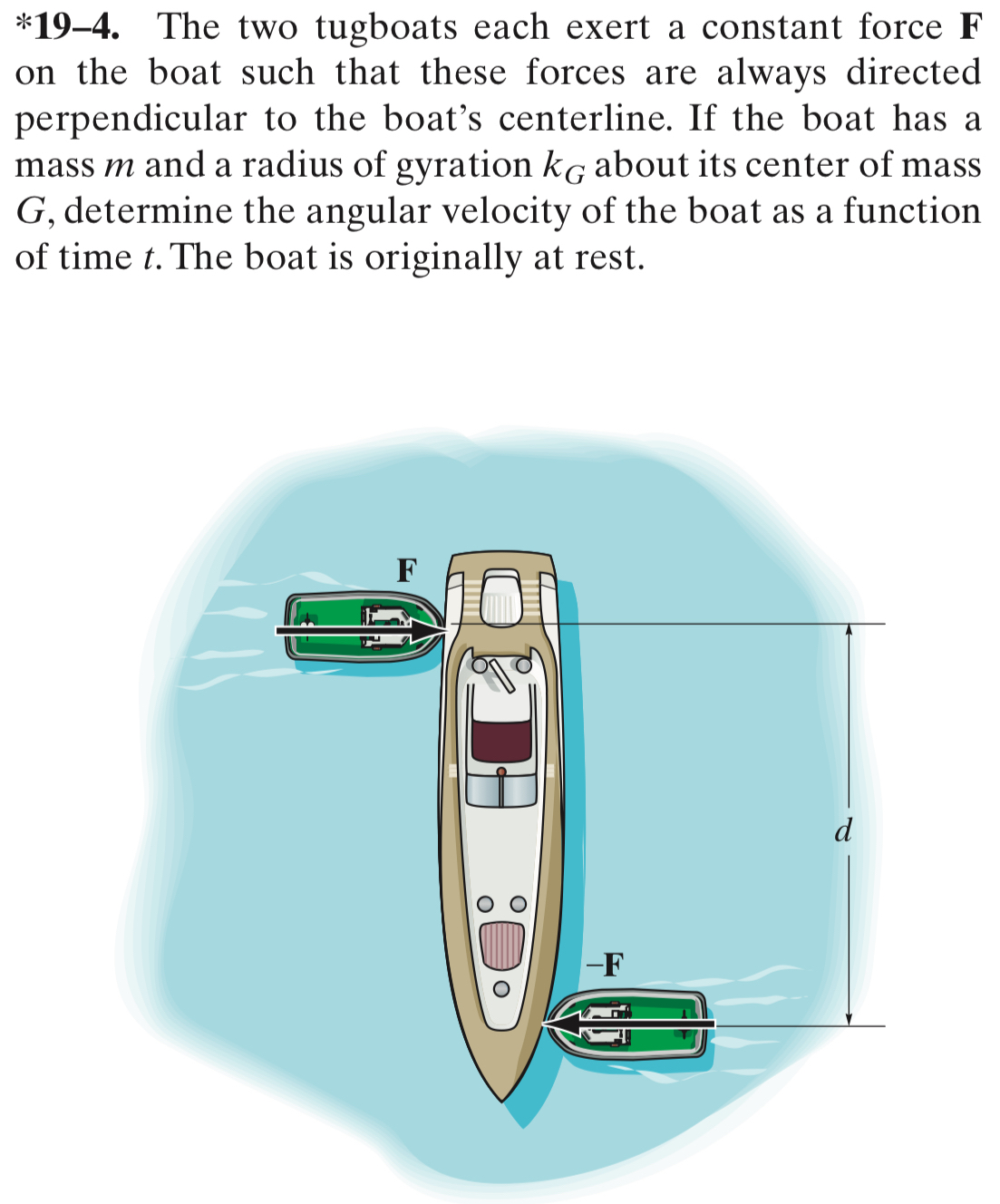 Solved *19-4. ﻿The two tugboats each exert a constant force | Chegg.com