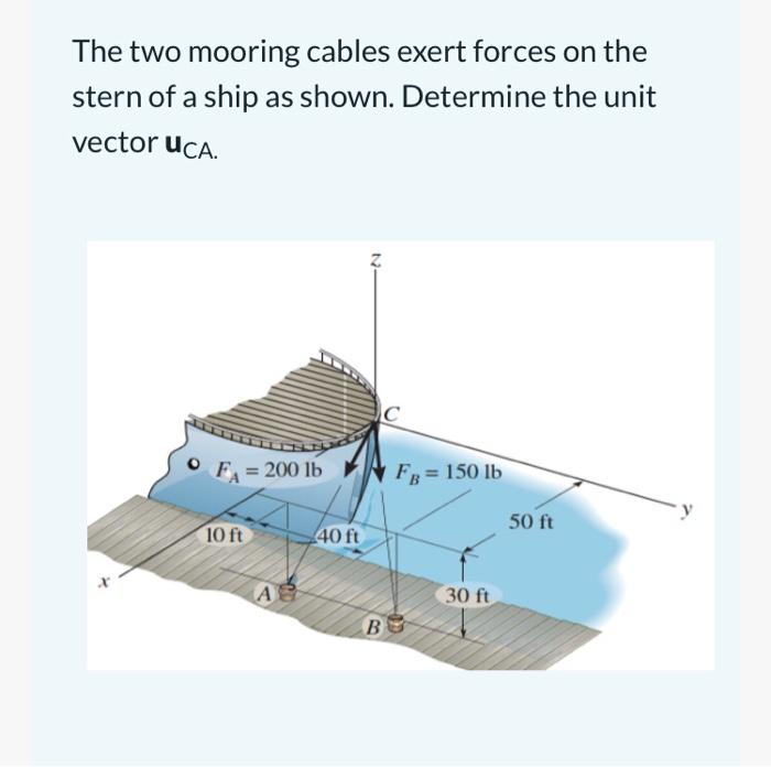 Solved The two mooring cables exert forces on the stern of a | Chegg.com