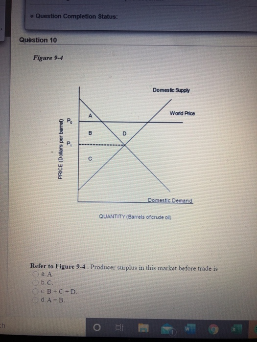 Solved Question Completion Status: Question 10 Figure 9-4 | Chegg.com