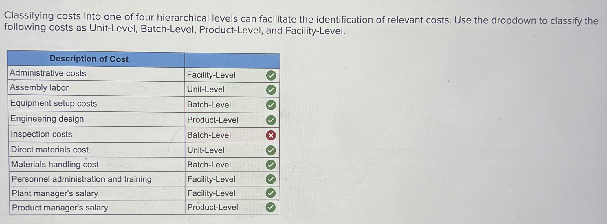 Solved Classifying costs into one of four hierarchical | Chegg.com