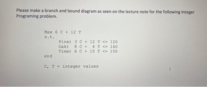 Solved Please make a branch and bound diagram as seen on the | Chegg.com