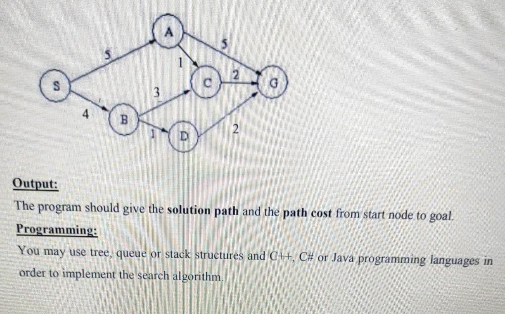 Solved Problem: Write a program that will implement the | Chegg.com