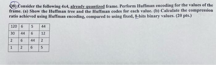 Solved Q8) Consider the following 4×4, already quantized | Chegg.com