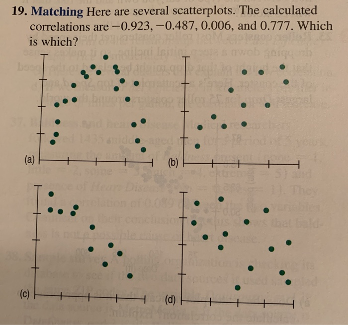 Solved 19. Matching Here are several scatterplots. The | Chegg.com Solved 19. Matching Here are several scatterplots. The | Chegg.com