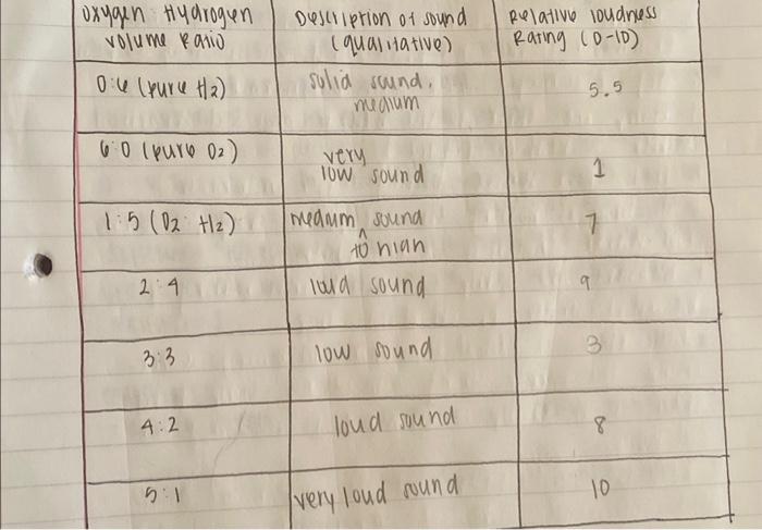 Solved When the reactants in a mixture are present in the | Chegg.com
