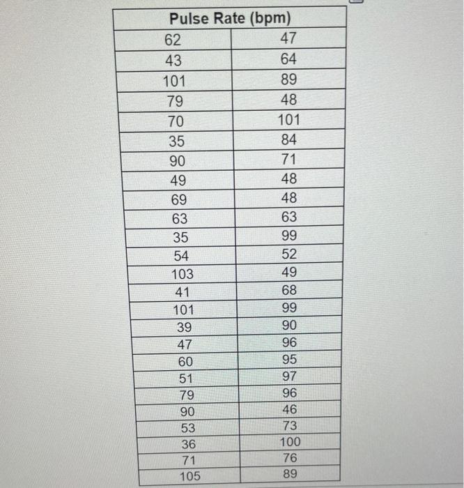 Solved Pulse Rate (bpm) 62 47 43 64 101 89 79 48 70 101 35 | Chegg.com